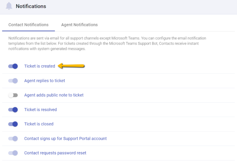 Configuring Contact Notifications in Desk365 | Desk365