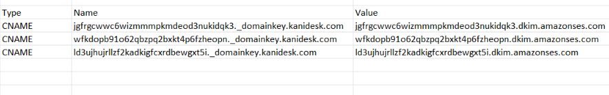 Email Domain Verification Using DKIM | Desk365
