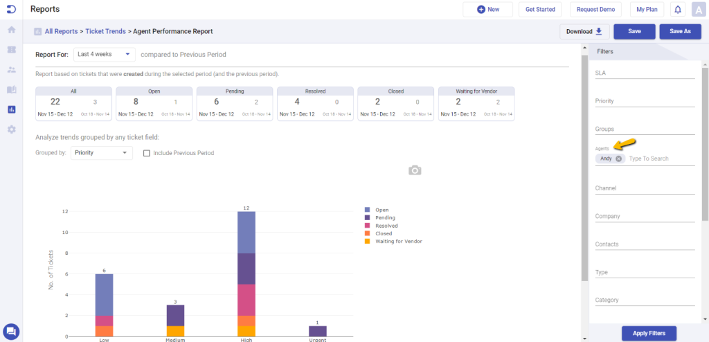 Ticket Trends Report in Desk365 | Desk365