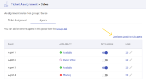 Load-aware Round Robin ticket assignment | Desk365