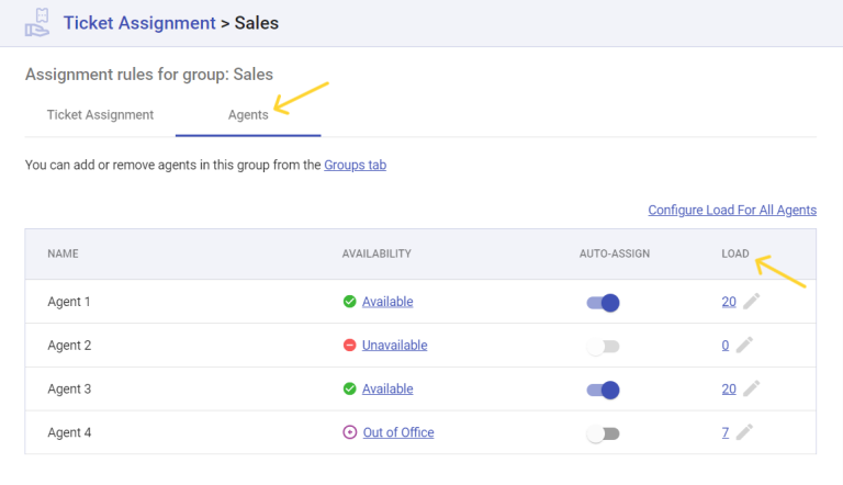 Load-aware Round Robin ticket assignment | Desk365